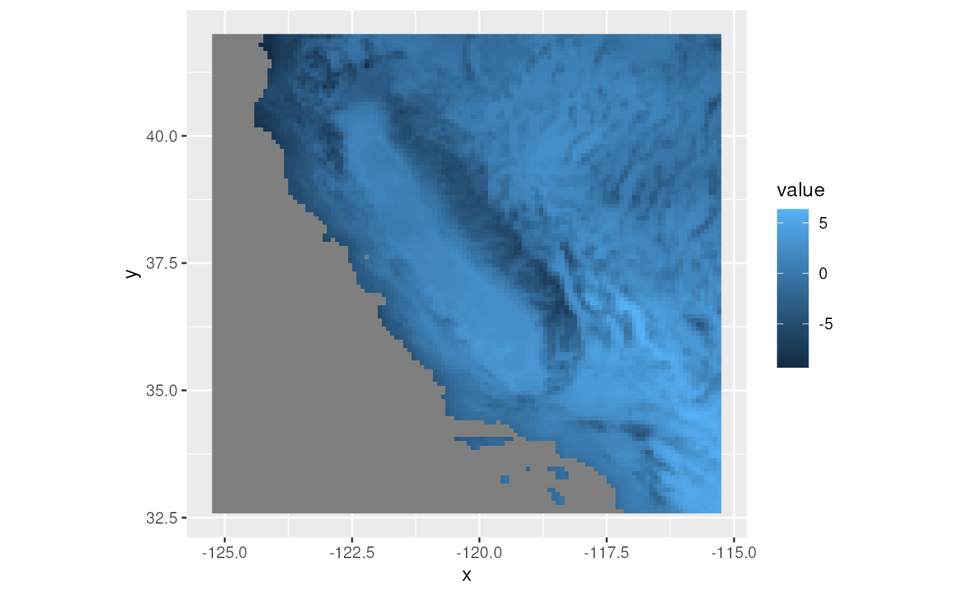 Environmental data processing • algatr